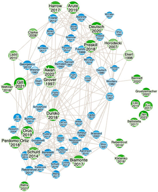 AI | Free Full-Text | Forging the Future: Strategic Approaches to ...