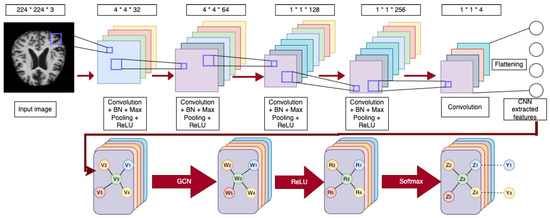 New Convolutional Neural Network and Graph Convolutional Network-Based ...