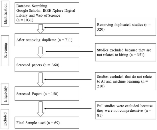A Comprehensive Review of AI Techniques for Addressing Algorithmic Bias ...