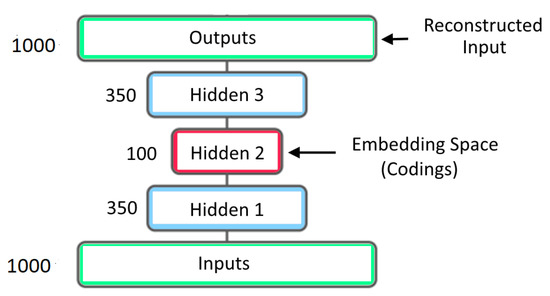 Single Image Super Resolution Using Deep Residual Learning