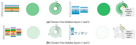 AI | Free Full-Text | Visual Analytics in Explaining Neural Networks with Neuron Clustering