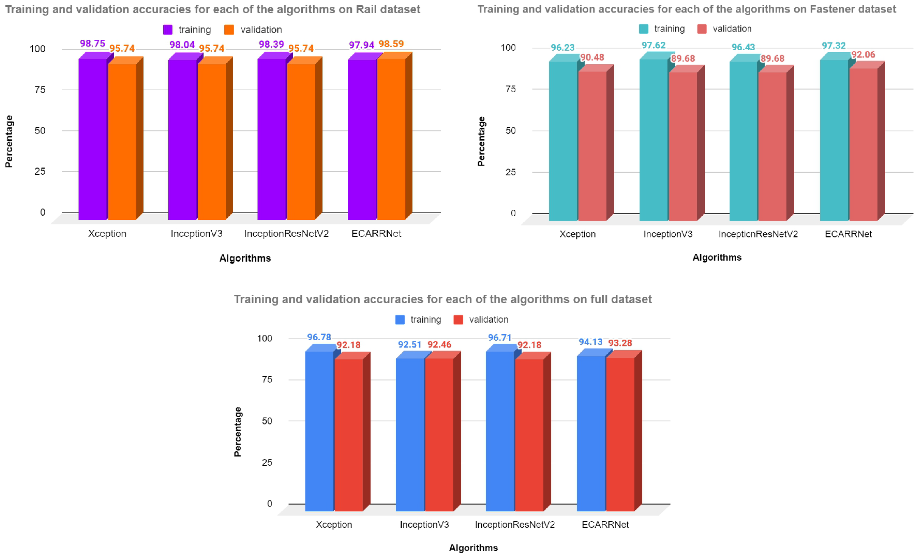 AI | Free Full-Text | ECARRNet: An Efficient LSTM-Based Ensembled Deep ...