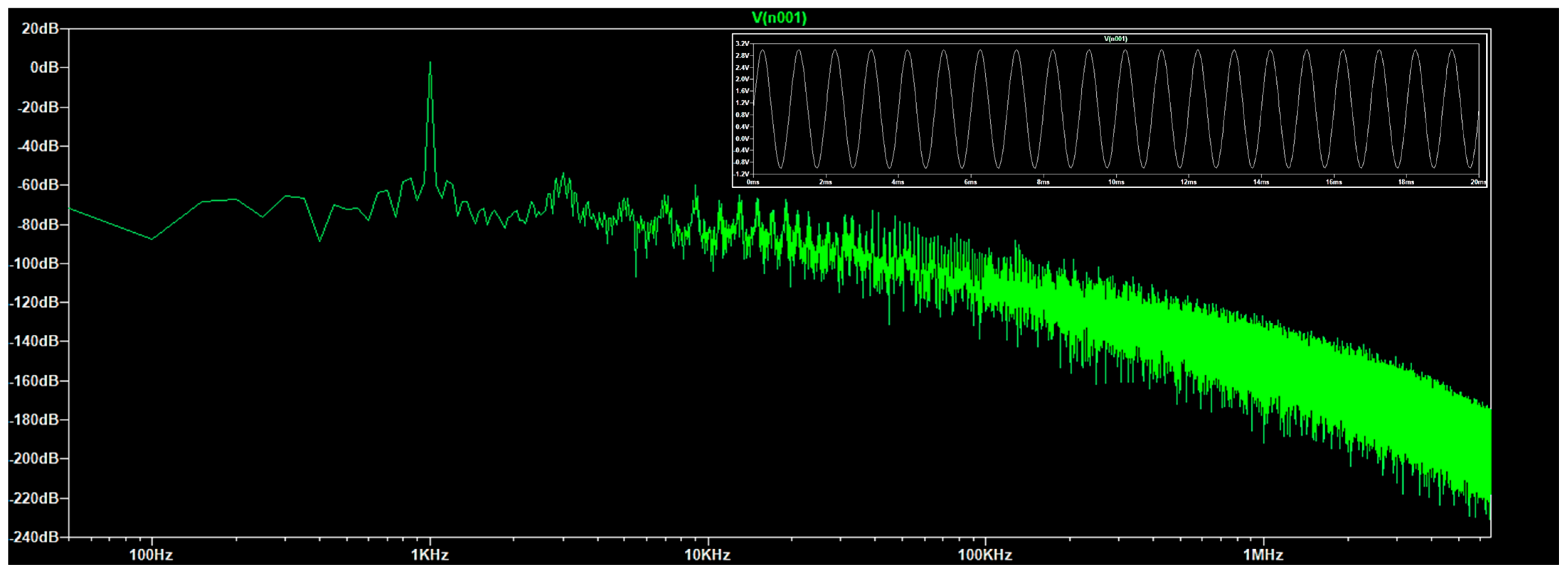AI | Free Full-Text | ANNs Predicting Noisy Signals in Electronic Circuits: A Model Predicting ...