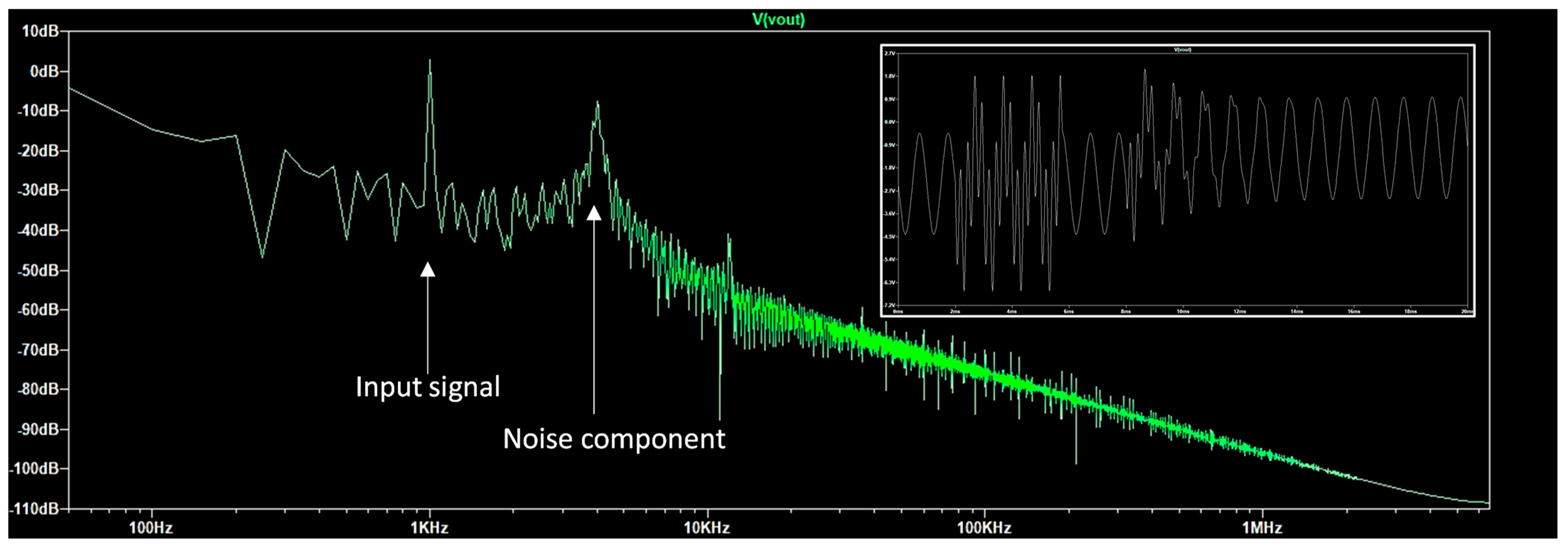 AI | Free Full-Text | ANNs Predicting Noisy Signals in Electronic Circuits: A Model Predicting ...