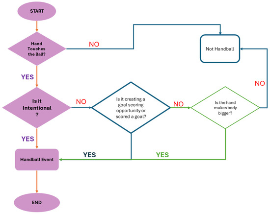 AI | Free Full-Text | Robotics Perception: Intention Recognition to ...