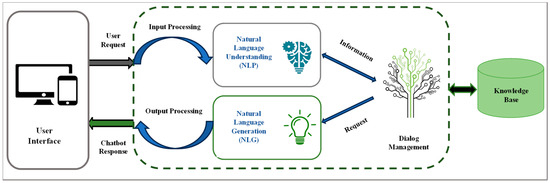 AI | Free Full-Text | Error Correction and Adaptation in Conversational ...