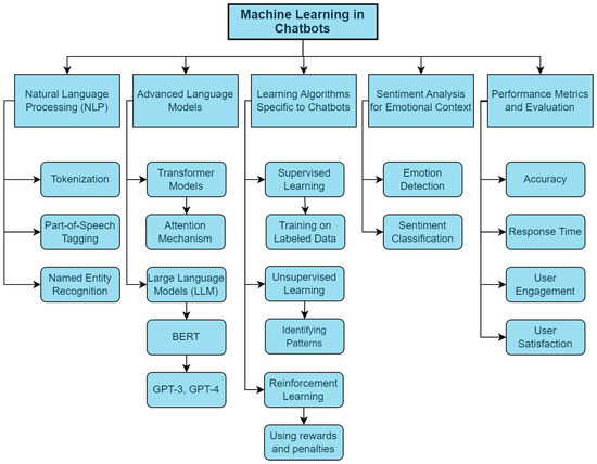 Error Correction and Adaptation in Conversational AI: A Review of ...