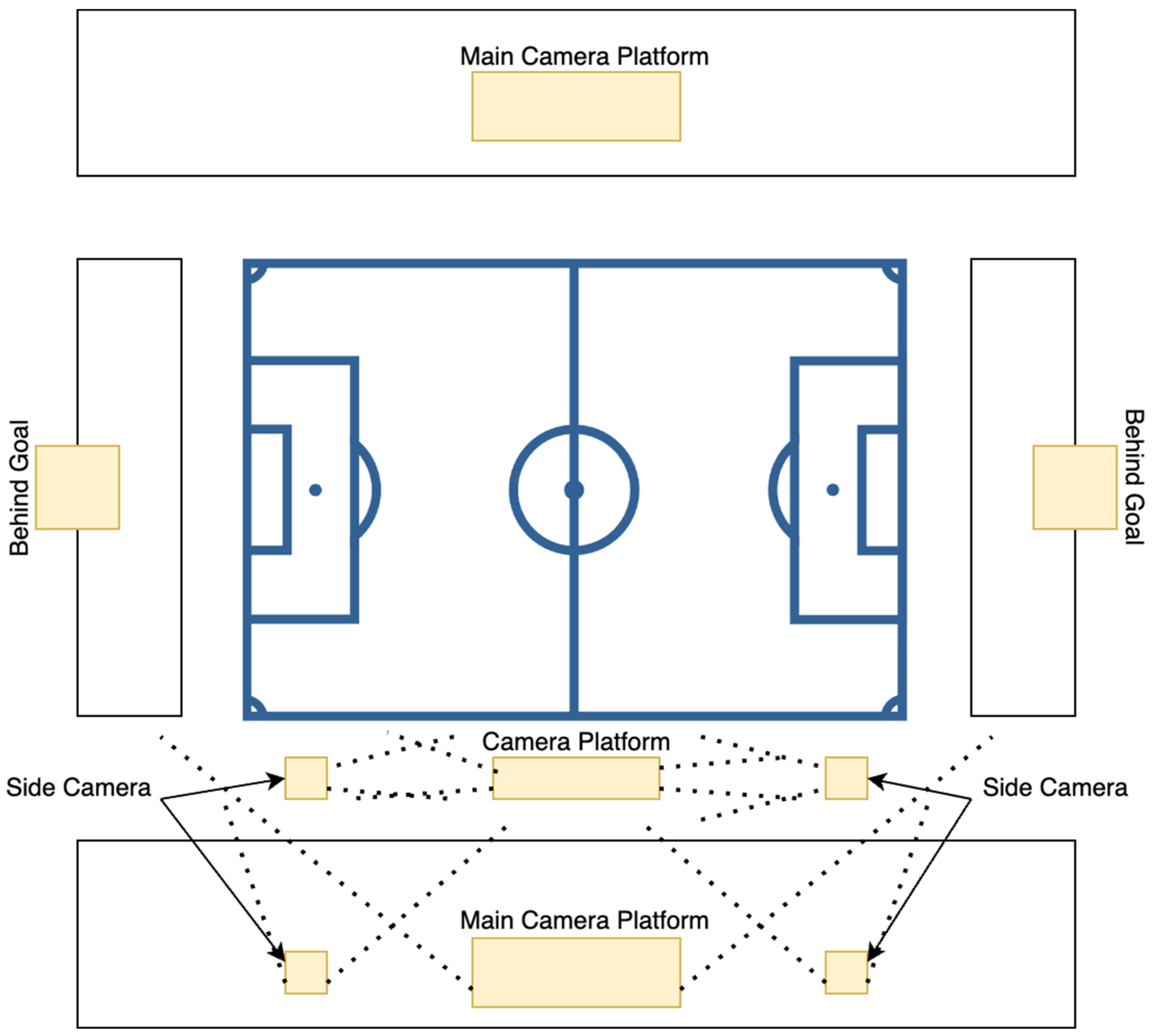 Real-Time Camera Operator Segmentation with YOLOv8 in Football Video Broadcasts
