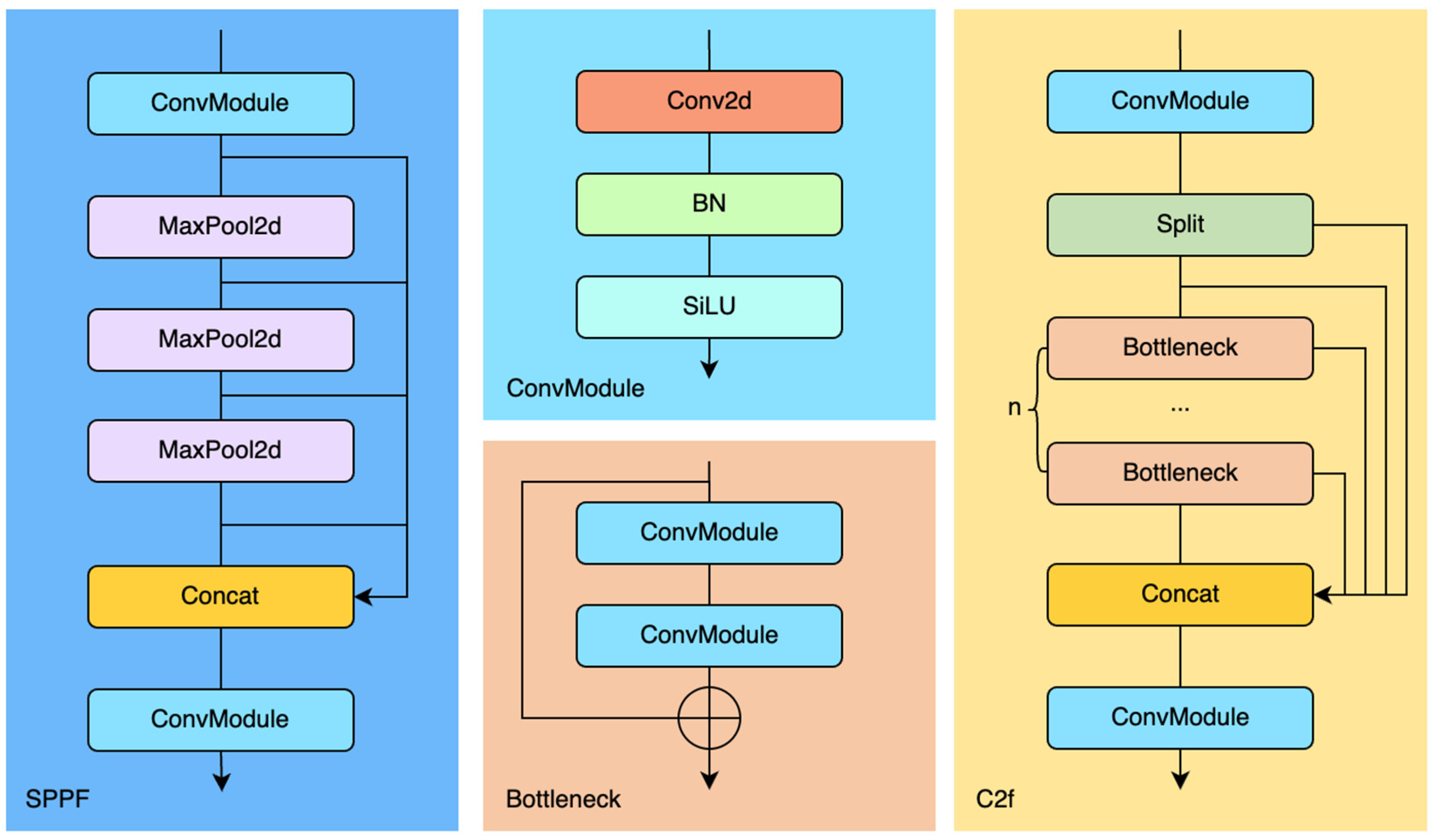 Real-Time Camera Operator Segmentation with YOLOv8 in Football Video ...