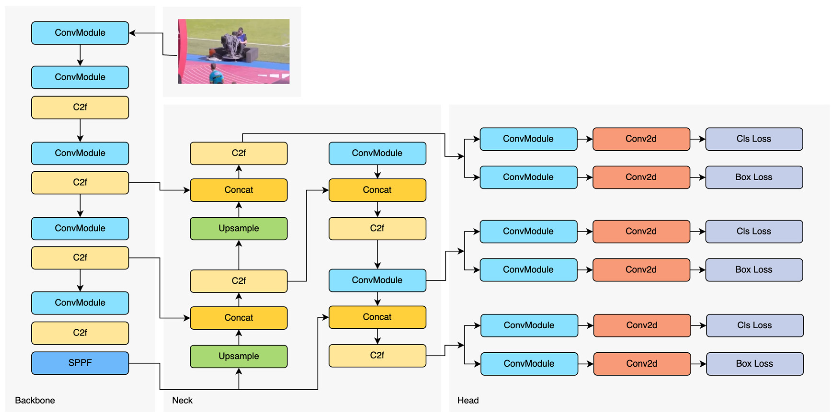 Real-Time Camera Operator Segmentation with YOLOv8 in Football Video ...