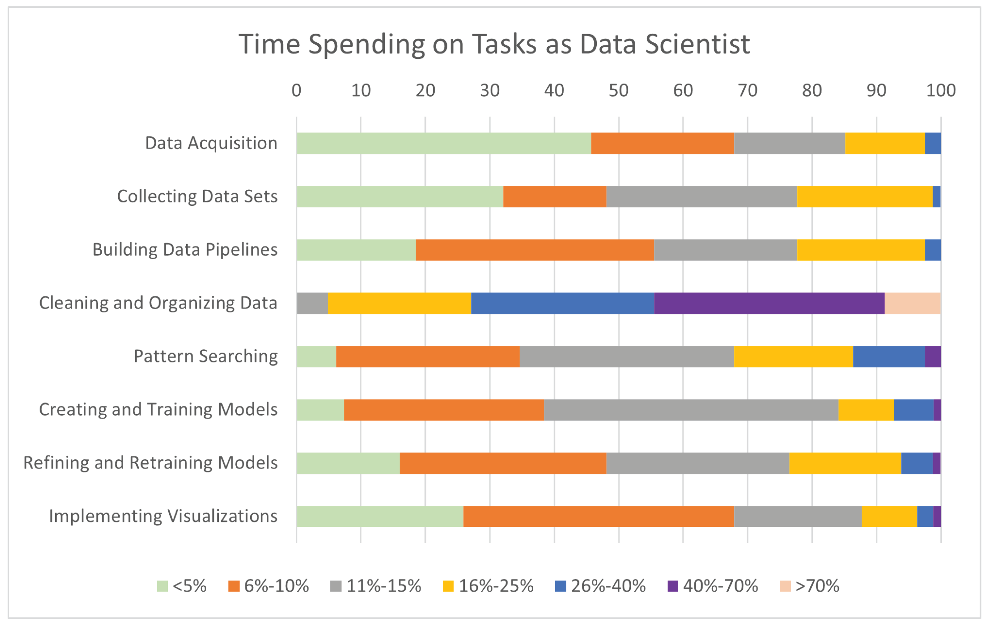 Inside Production Data Science: Exploring the Main Tasks of Data ...