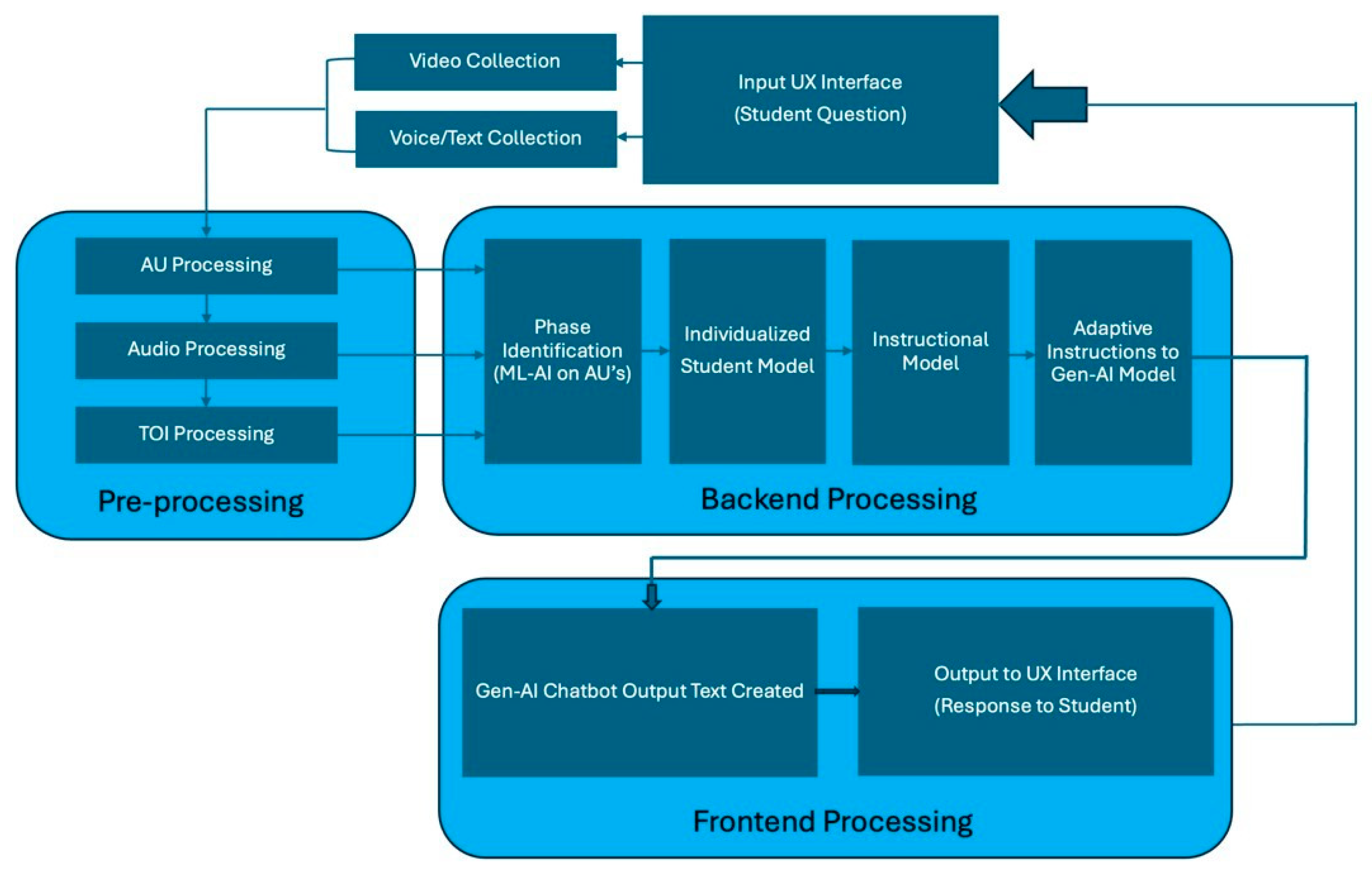 AI | Free Full-Text | AI Detection of Human Understanding in a Gen-AI Tutor
