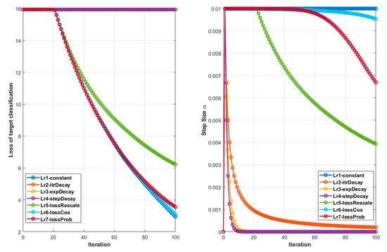 Minimally Distorted Adversarial Images with a Step-Adaptive Iterative Fast Gradient Sign Method