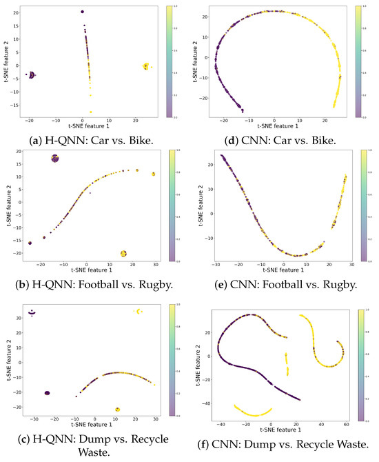 H-QNN: A Hybrid Quantum–Classical Neural Network for Improved Binary ...