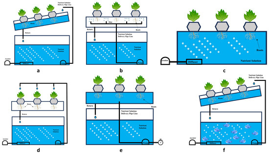 A Systematic Literature Review on Parameters Optimization for Smart ...