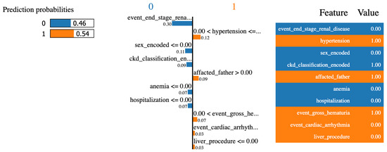 Leveraging Explainable Artificial Intelligence (XAI) for Expert ...