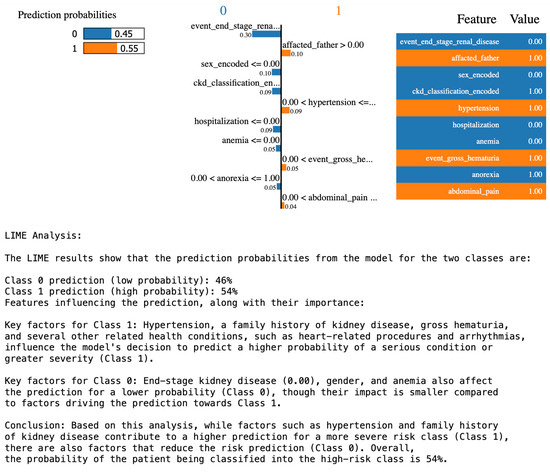 Leveraging Explainable Artificial Intelligence (XAI) for Expert ...