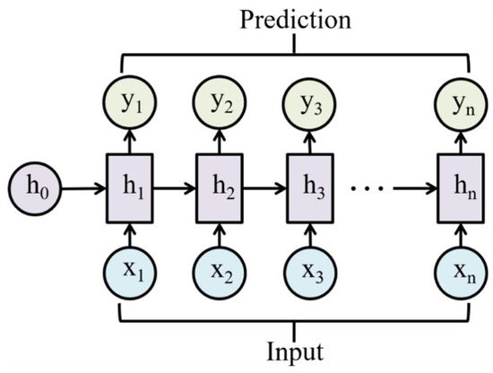 Deep Learning in Finance: A Survey of Applications and Techniques