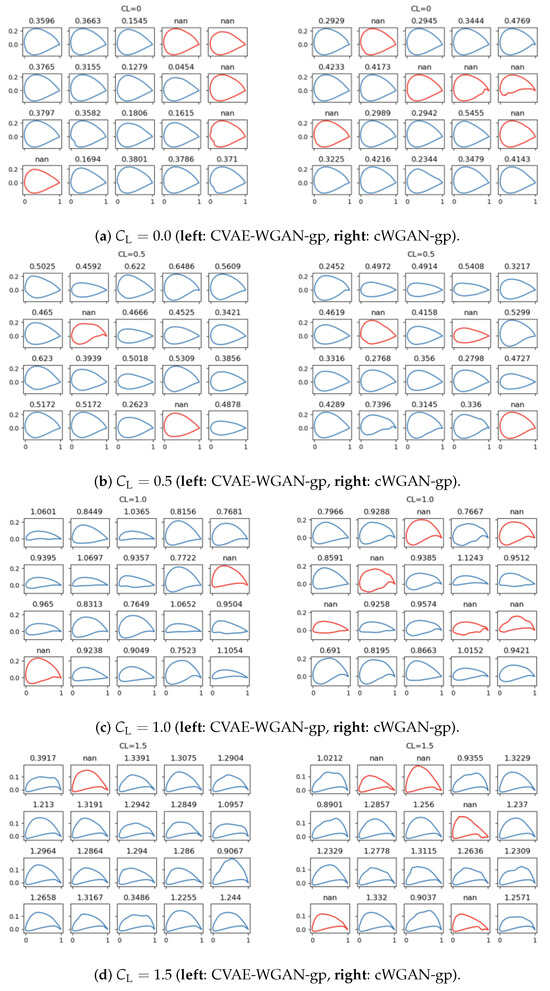 Airfoil Shape Generation and Feature Extraction Using the Conditional ...