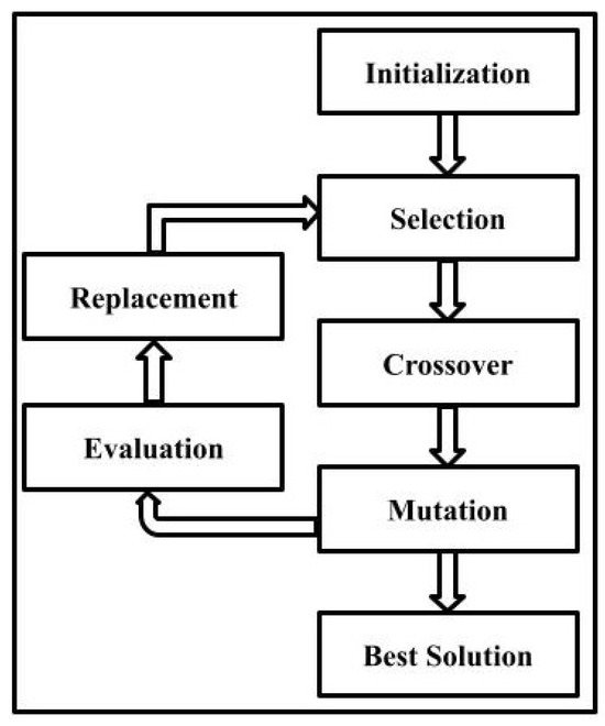 Optimizing Steering Angle Prediction in Self-Driving Vehicles Using Evolutionary Convolutional ...