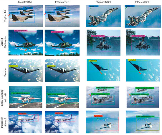 Comparison of CNN-Based Architectures for Detection of Different Object Classes