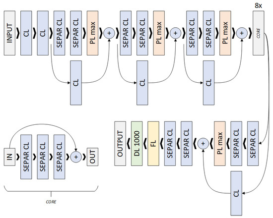 Overview and Comparison of Deep Neural Networks for Wildlife ...