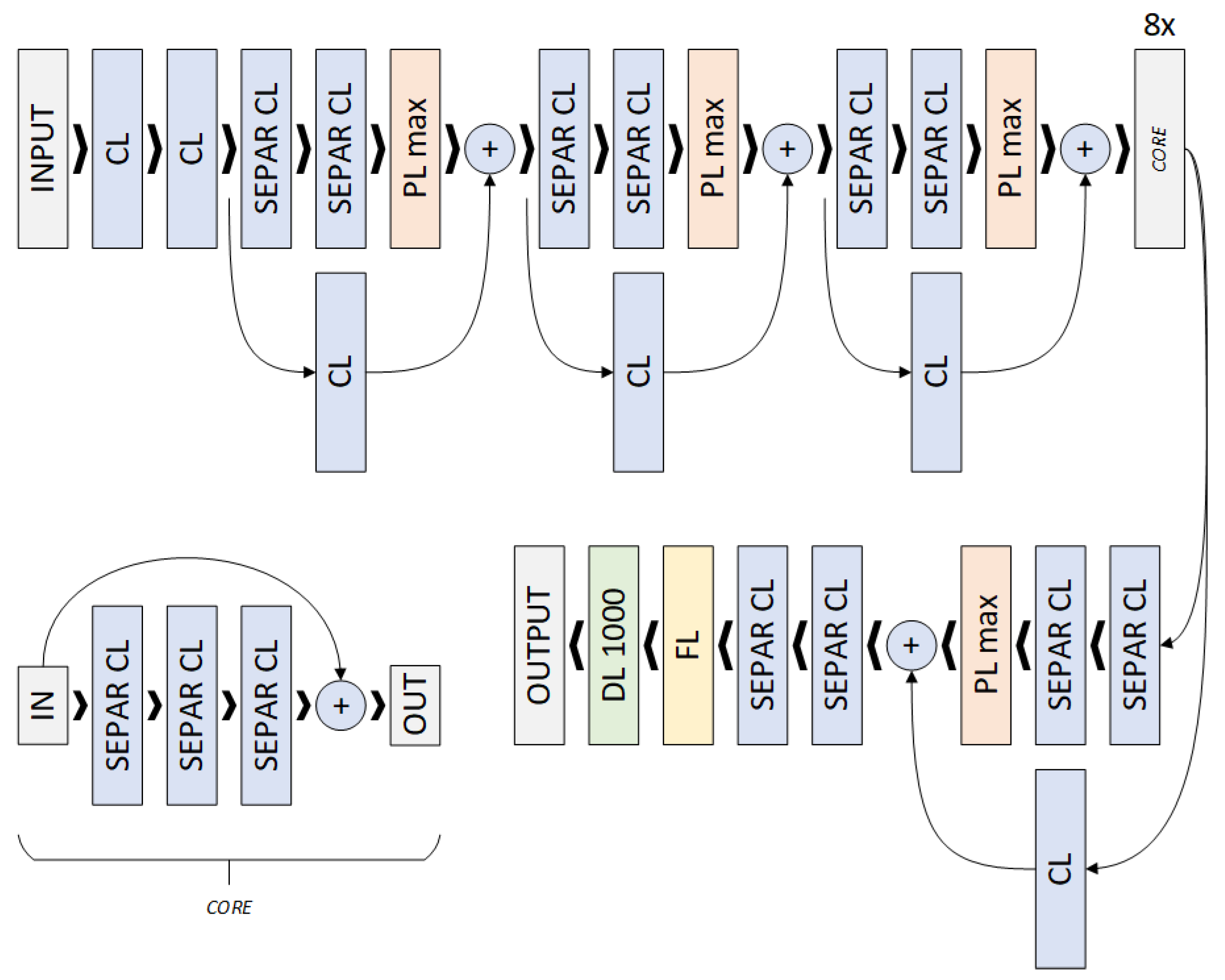 Overview and Comparison of Deep Neural Networks for Wildlife ...