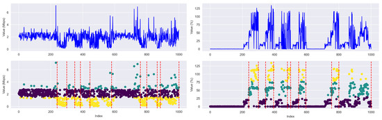 Machine Learning-Based Network Anomaly Detection: Design, Implementation, and Evaluation