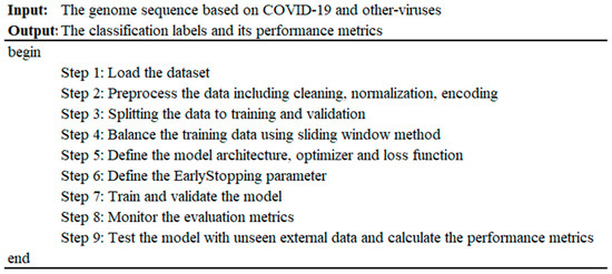 Attention-Based Hybrid Deep Learning Models for Classifying COVID-19 ...