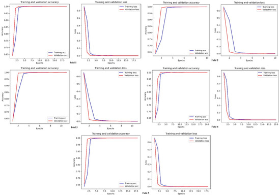 Attention-Based Hybrid Deep Learning Models for Classifying COVID-19 Genome Sequences