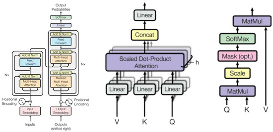 Leveraging Transformer Models for Enhanced Pharmacovigilance: A ...