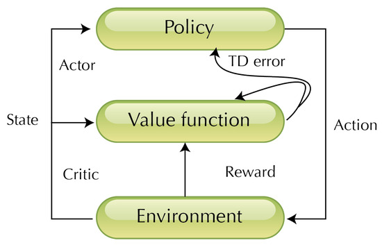 Deep Reinforcement Learning: A Chronological Overview and Methods