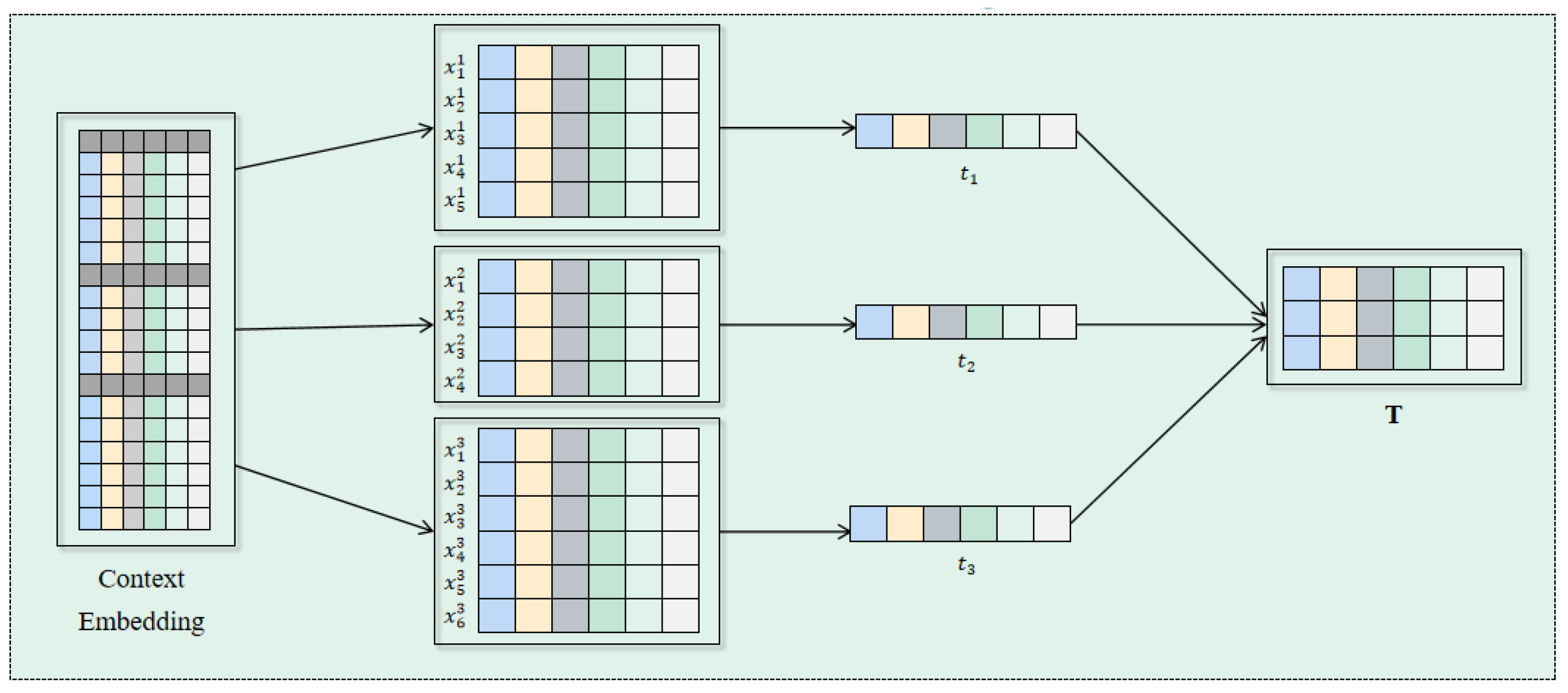 Sentence Interaction and Bag Feature Enhancement for Distant Supervised Relation Extraction
