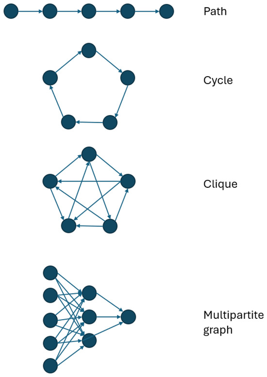 LineMVGNN: Anti-Money Laundering with Line-Graph-Assisted Multi-View ...