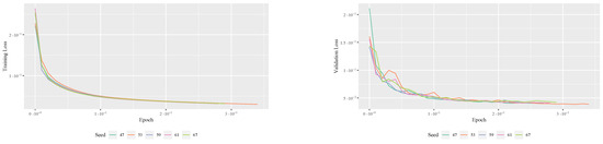 From Camera Image to Active Target Tracking: Modelling, Encoding and Metrical Analysis for ...