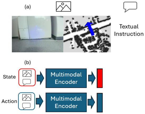 History-Aware Multimodal Instruction-Oriented Policies for Navigation Tasks