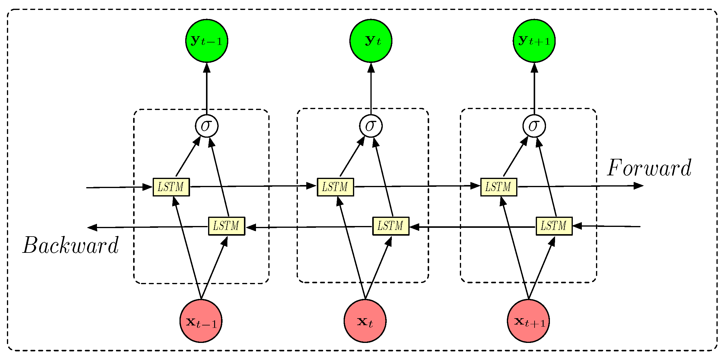 Non-Linear Synthetic Time Series Generation for Electroencephalogram ...