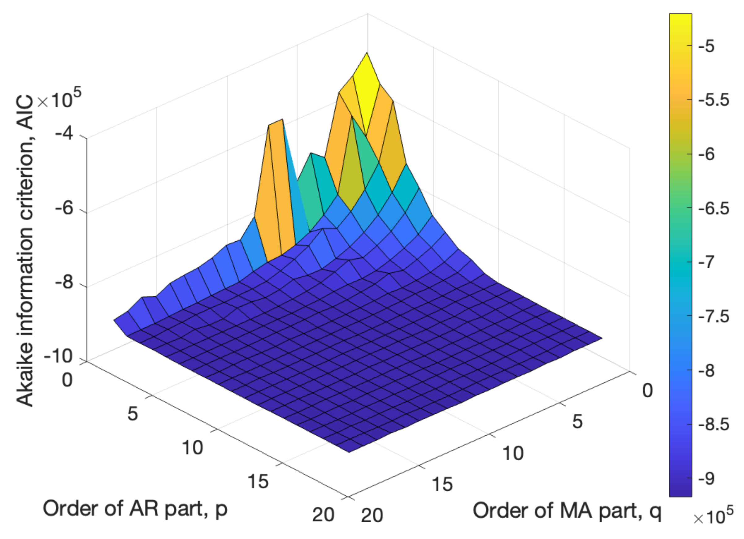 Non-Linear Synthetic Time Series Generation for Electroencephalogram Data Using Long Short-Term ...