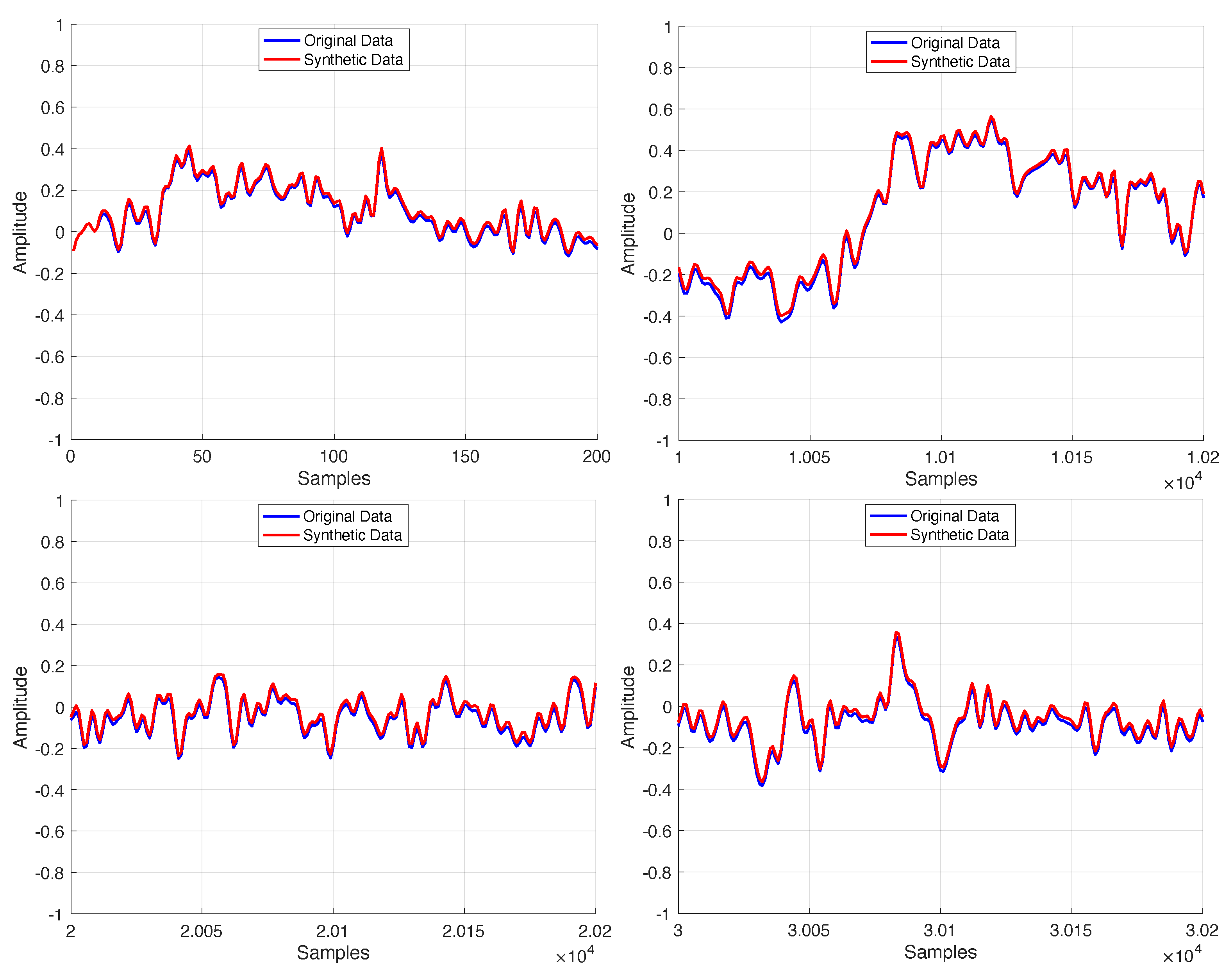 Non-Linear Synthetic Time Series Generation for Electroencephalogram ...