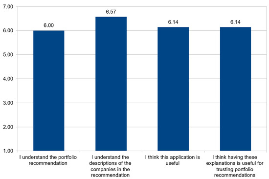 Cybersecure XAI Algorithm for Generating Recommendations Based on Financial Fundamentals Using ...