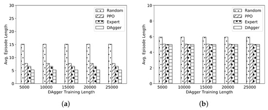 ARM-IRL: Adaptive Resilience Metric Quantification Using Inverse ...