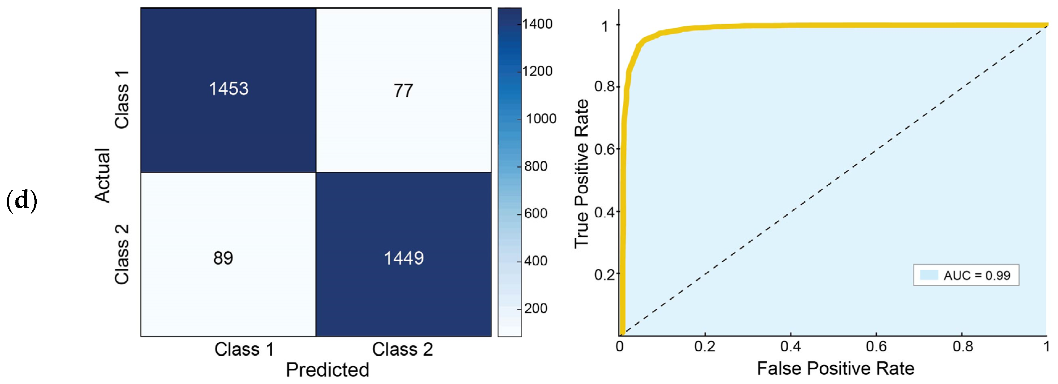 EEG-Based Assessment of Cognitive Resilience via Interpretable Machine Learning Models