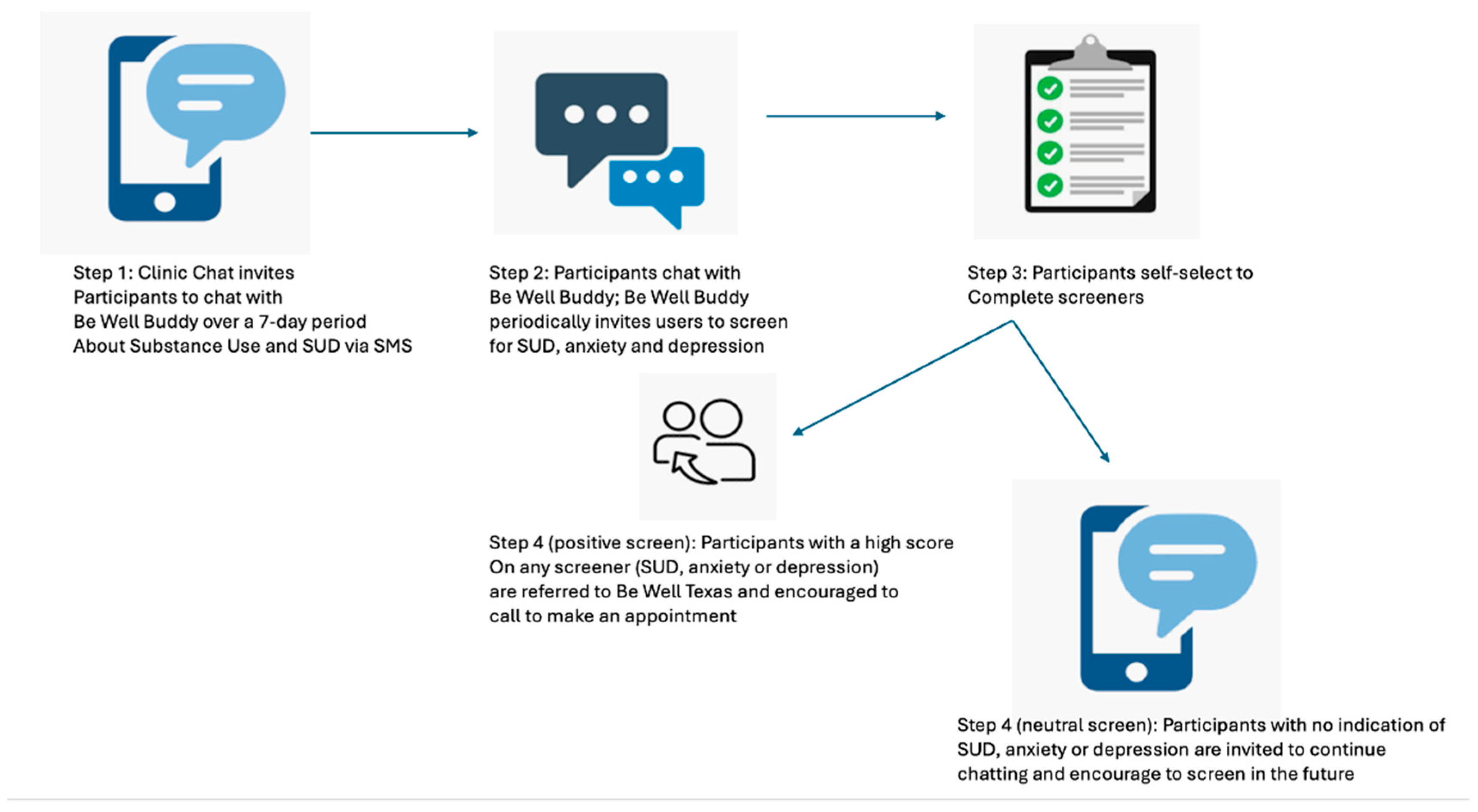 A Pilot Study of an AI Chatbot for the Screening of Substance Use ...