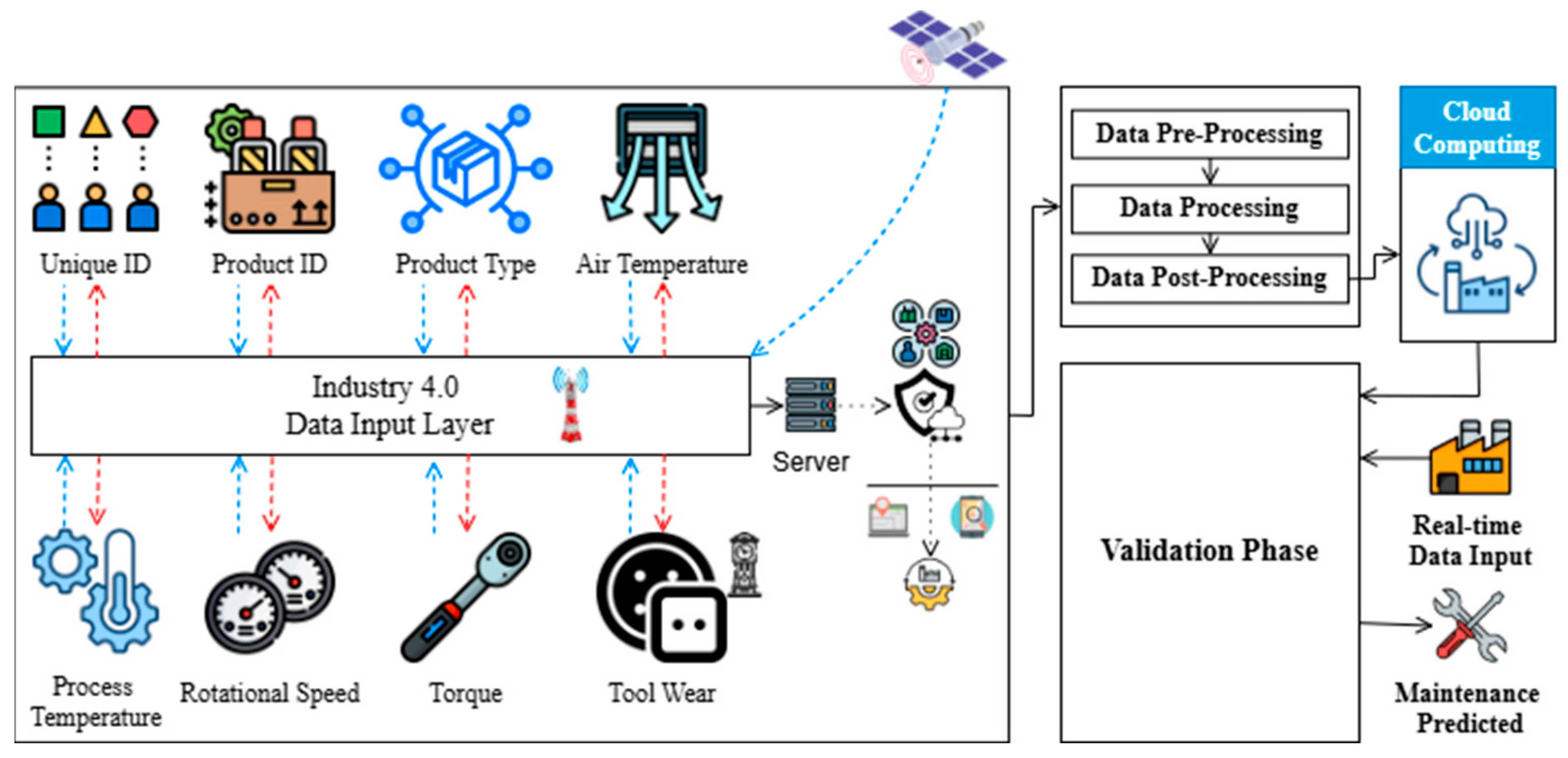 Privacy-Preserving Interpretability: An Explainable Federated Learning Model for Predictive ...