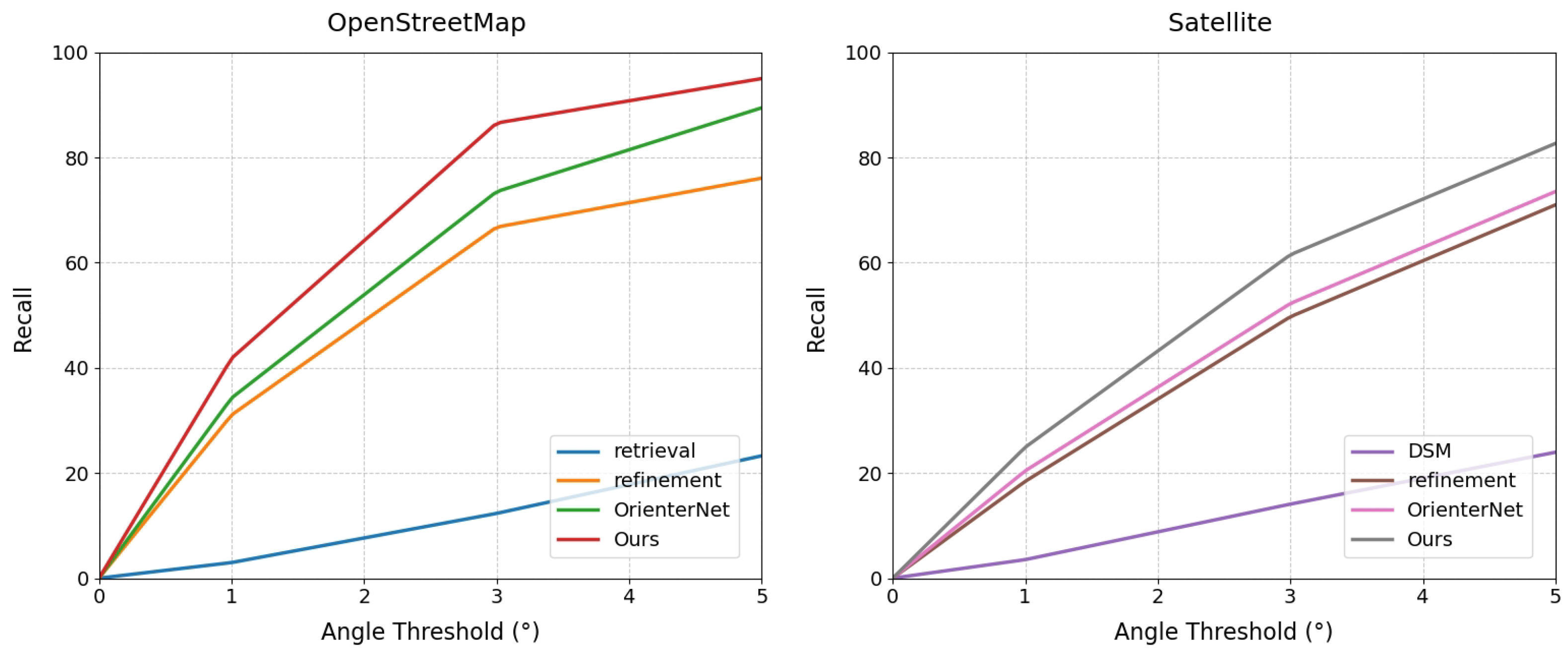Fusing Horizon Information for Visual Localization