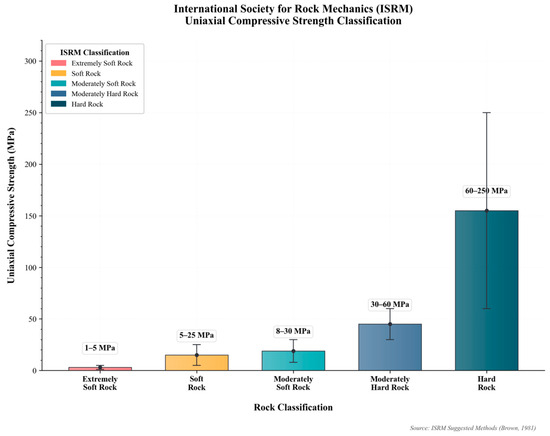NSA-CHG: An Intelligent Prediction Framework for Real-Time TBM ...