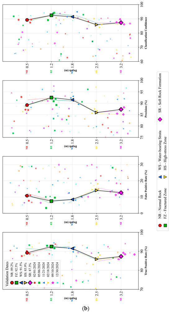 NSA-CHG: An Intelligent Prediction Framework for Real-Time TBM ...