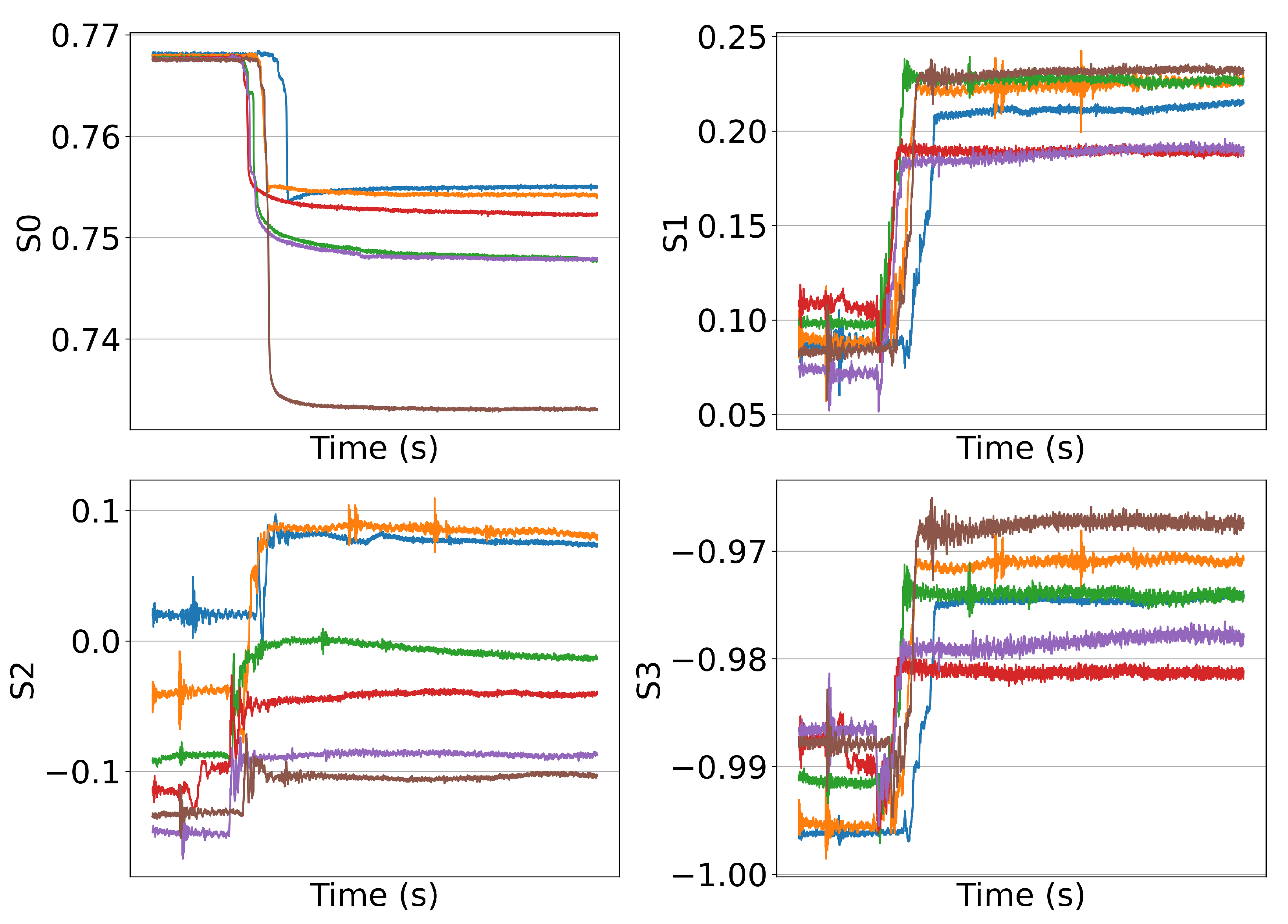 Resilient Anomaly Detection in Fiber-Optic Networks: A Machine Learning Framework for Multi ...