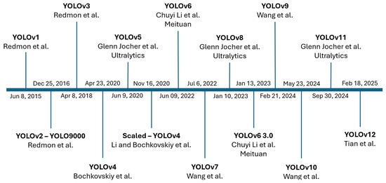 AEA-YOLO: Adaptive Enhancement Algorithm for Challenging Environment ...