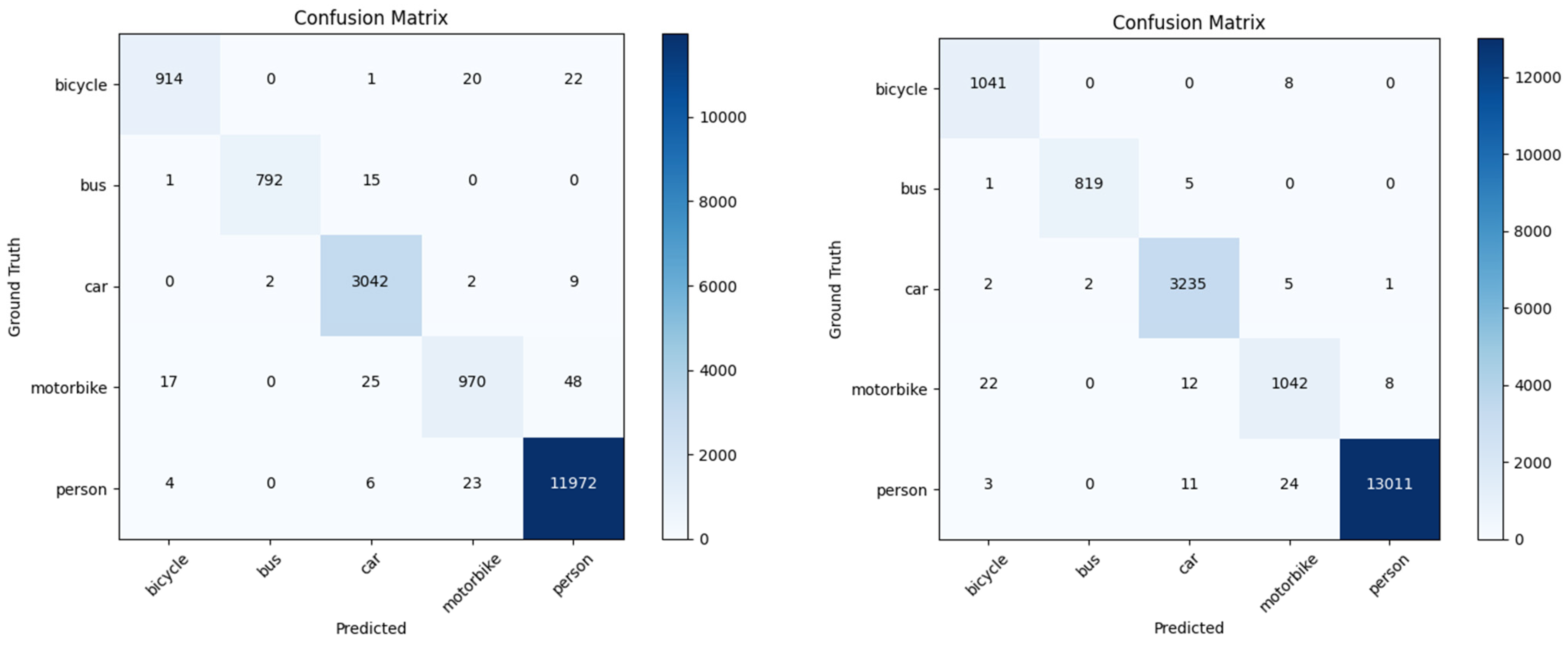 AEA-YOLO: Adaptive Enhancement Algorithm for Challenging Environment Object Detection